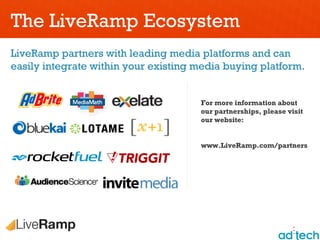 adtech SF 2012: CRM Retargeting - Reach your CRM Online by Dan Scudder ...