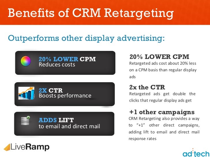 adtech SF 2012: CRM Retargeting - Reach your CRM Online by Dan Scudder