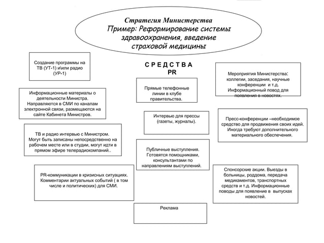Media strategiya | PPT