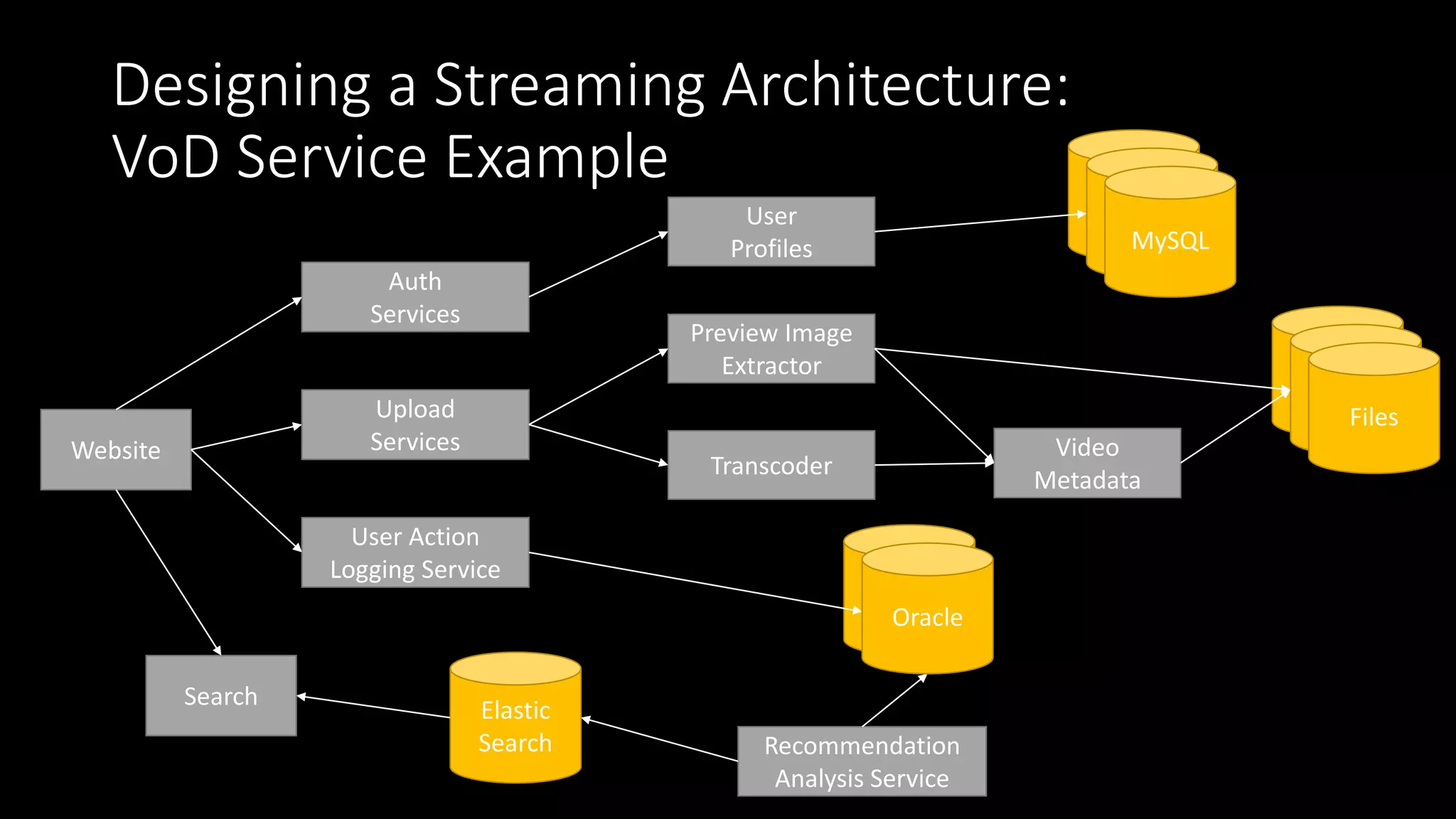 Media streaming architecture Introduction | PPT