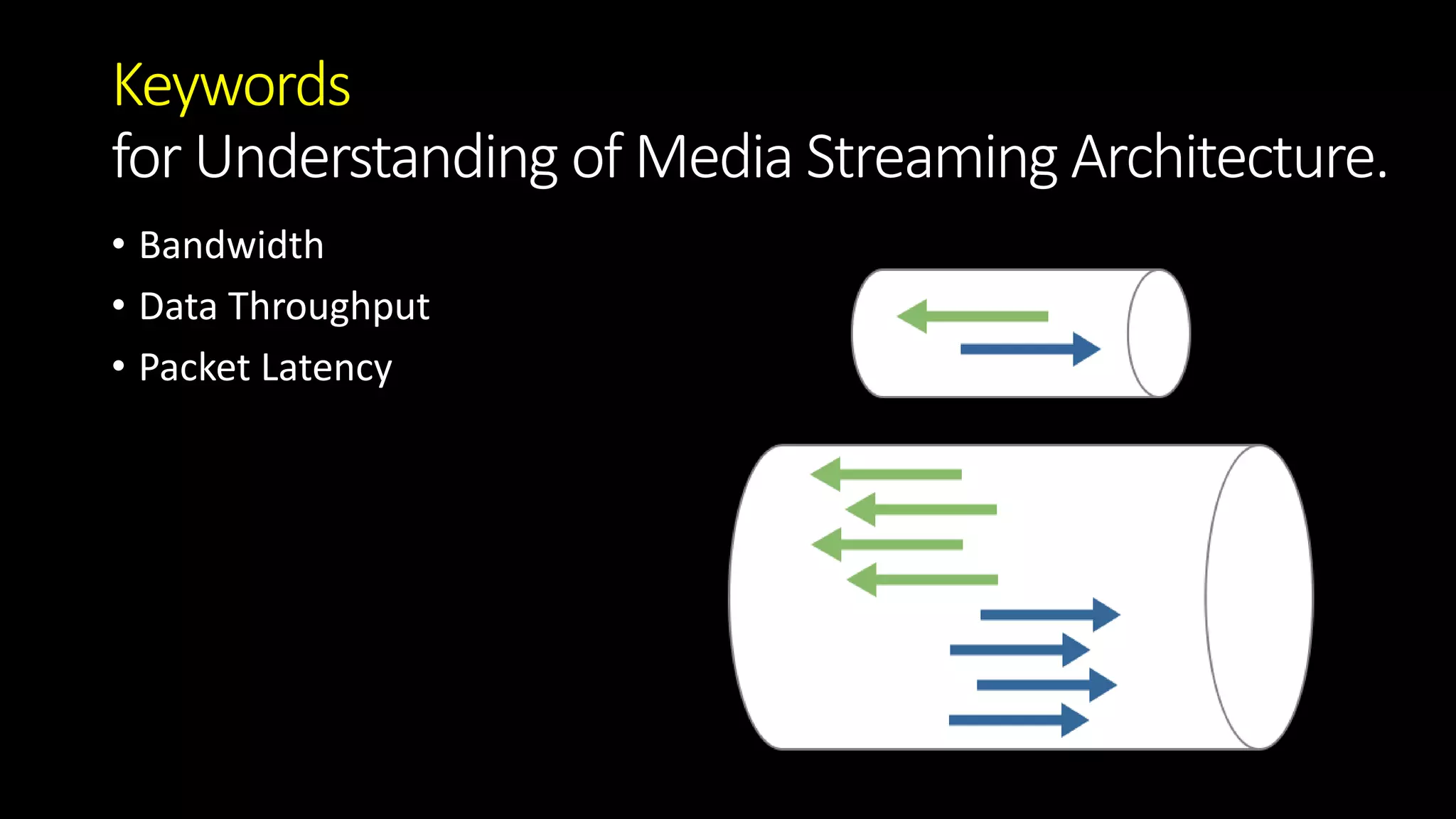 Media streaming architecture Introduction | PPT