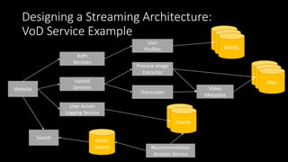 Media streaming architecture Introduction | PPT