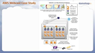 Media streaming on aws | PPTX | Cloud Computing | Internet