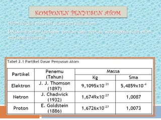 Media struktur atom | PPT