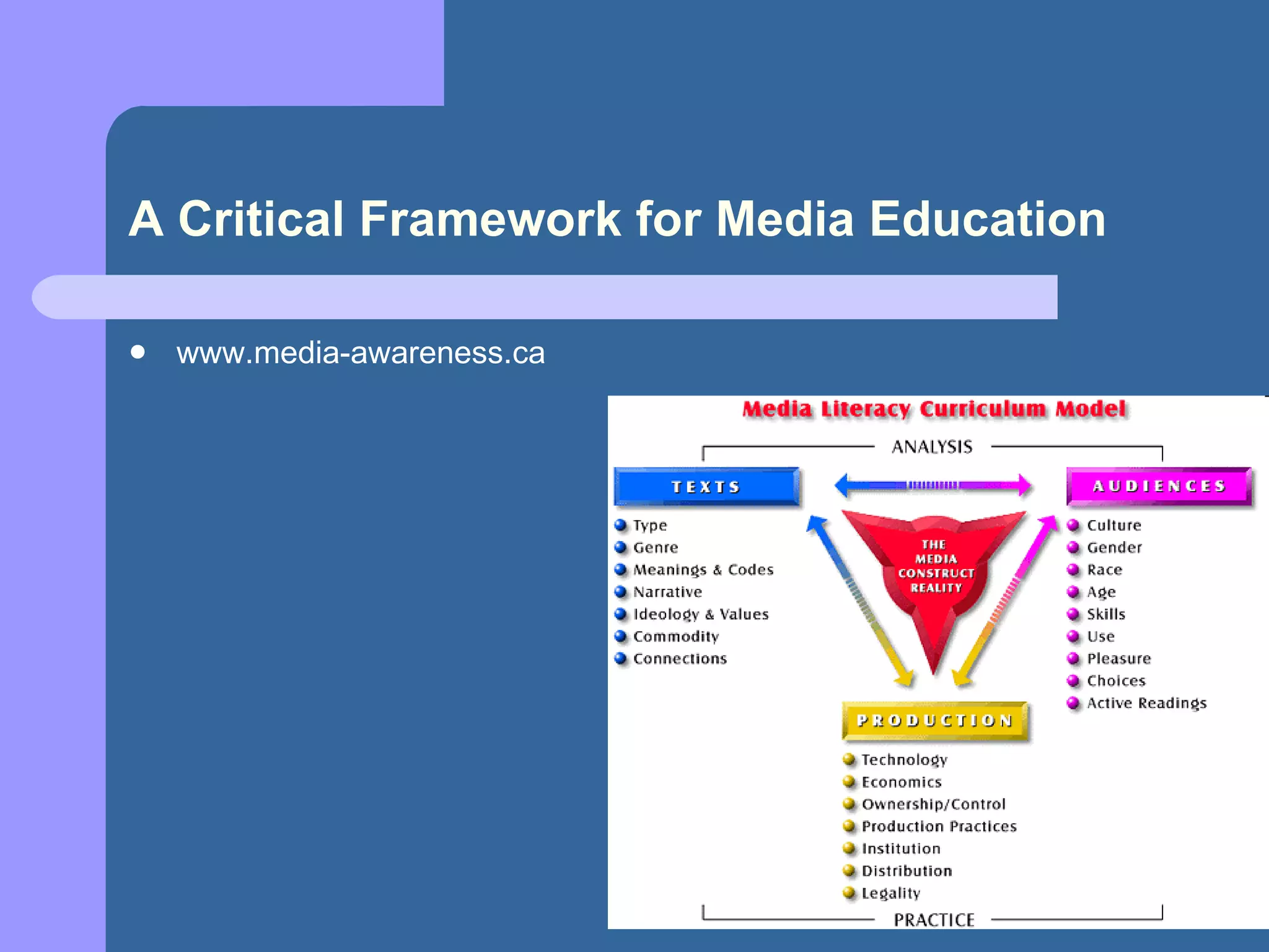 Media Studies 101 | PPT