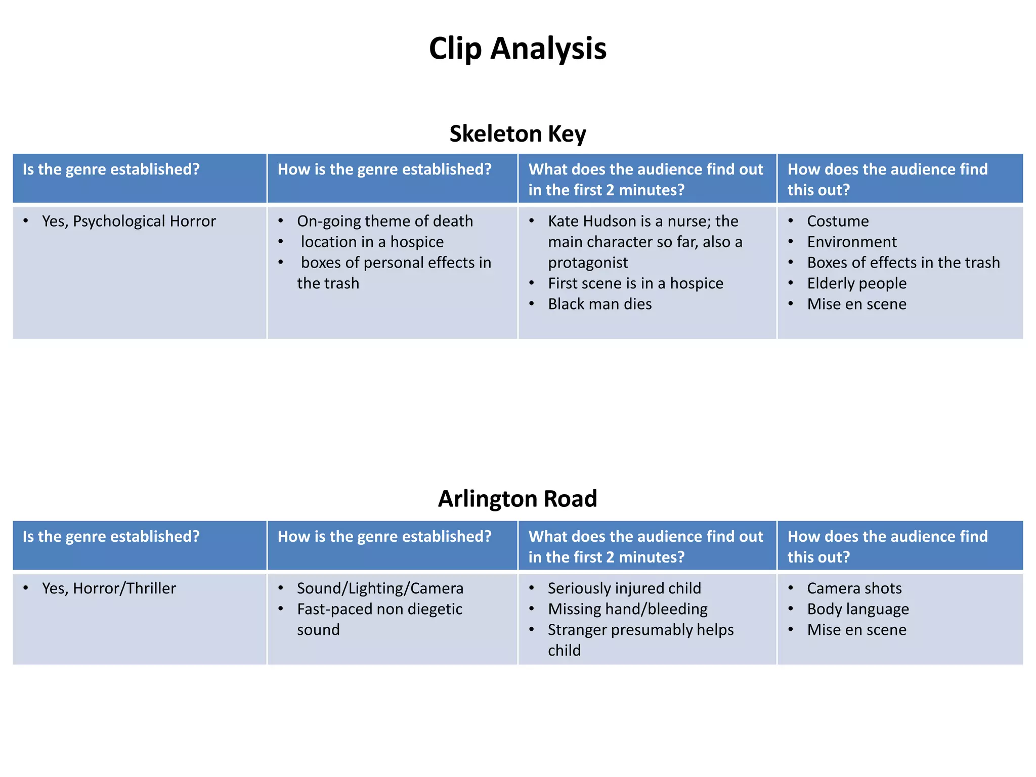 Media studies clip analysis | PPTX