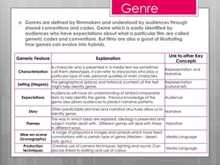 Media Studies Revison | PPTX | Genres