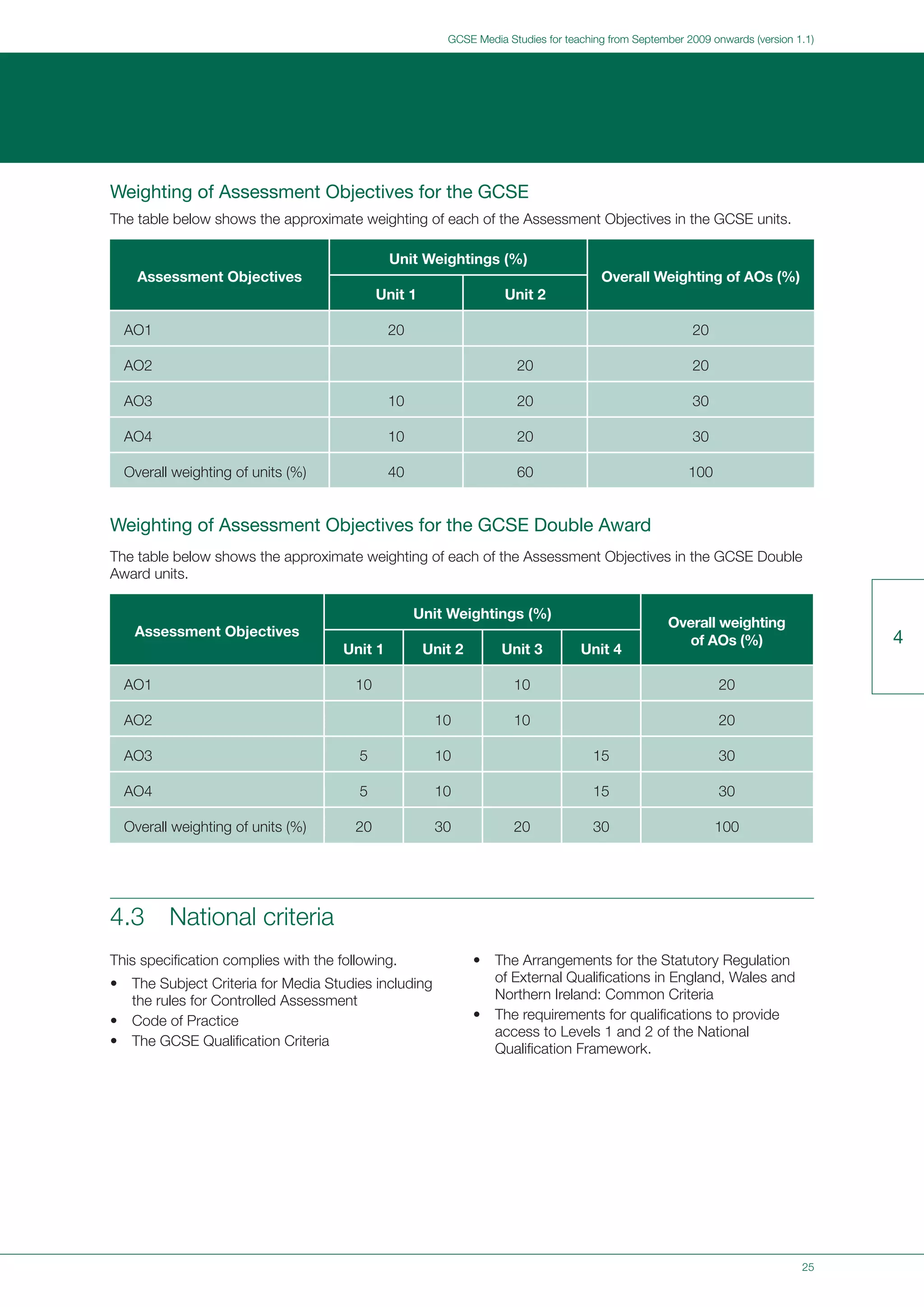 AQA Media Studies GCSE Spec | PDF