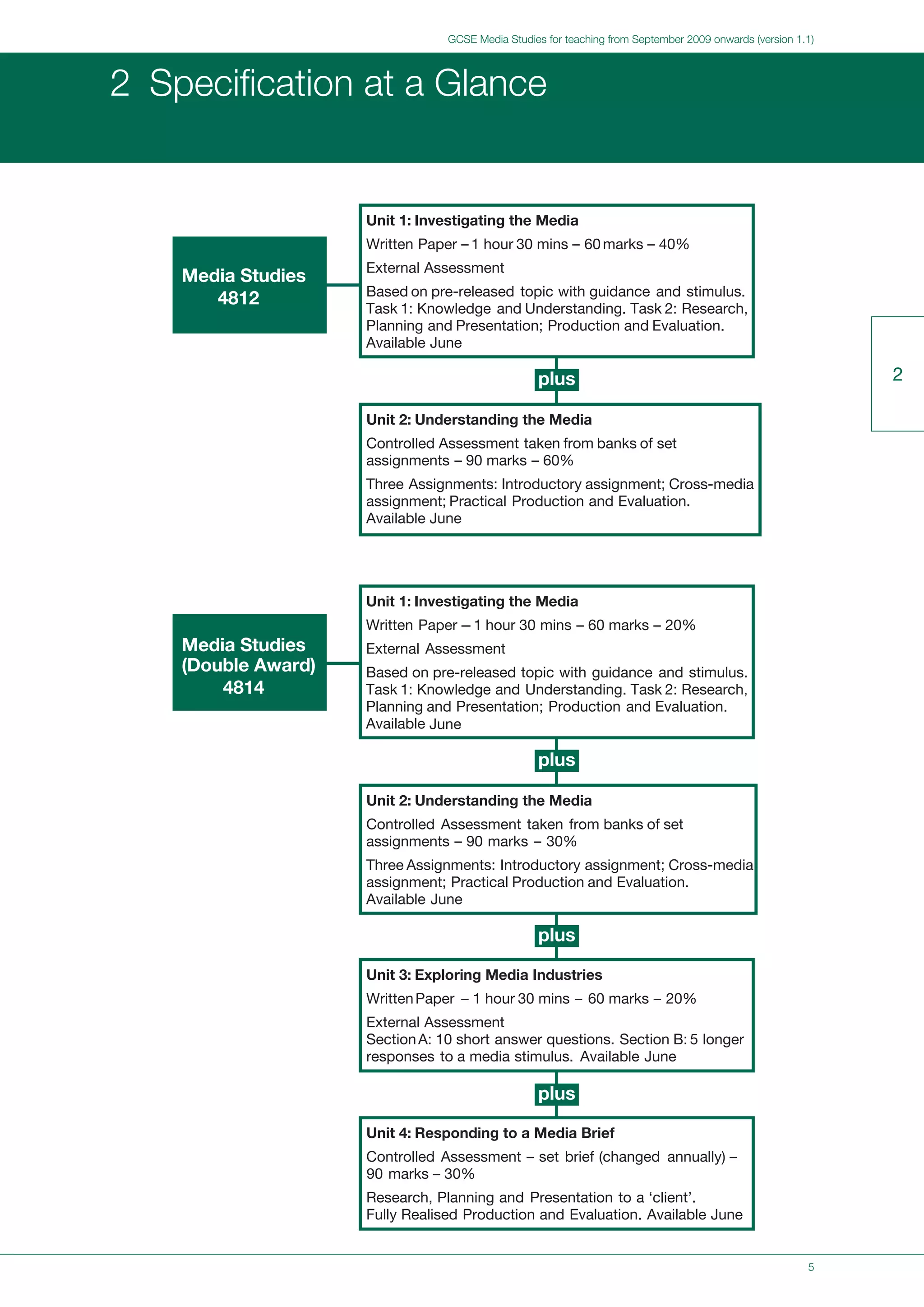 AQA Media Studies GCSE Spec | PDF