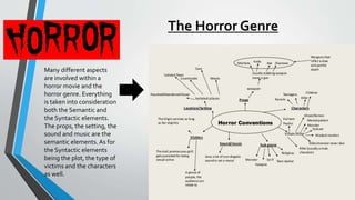 Media Studies: Genre Theorists | PPTX