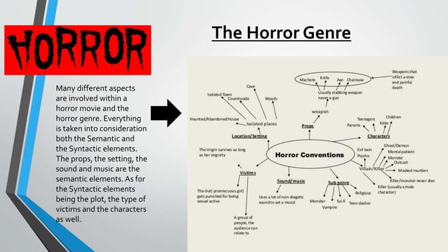 Media Studies: Genre Theorists | PPTX | Horror | Genres
