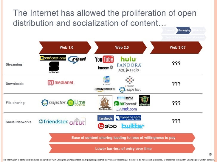 Research project on media conglomerates, mobile applications, and soc…