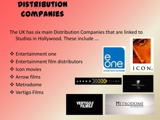 Media task 3 | PPTX | Video Production | Content Production