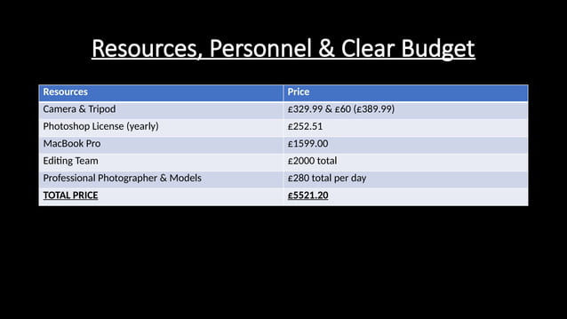 Media Task 3 powerpoint on horror film magazine | PPT