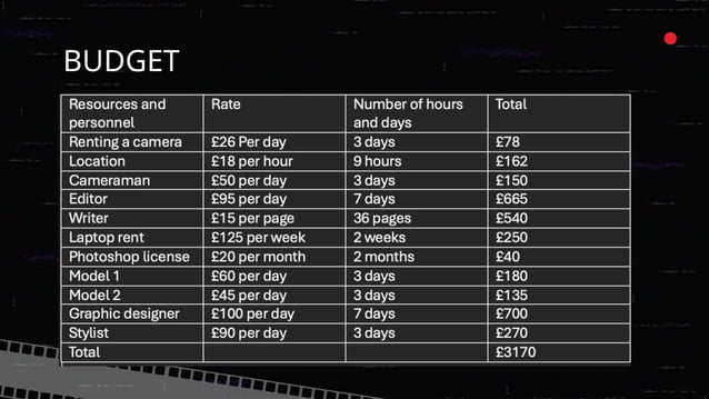 Media Task 3 updated final presentation. | PPT
