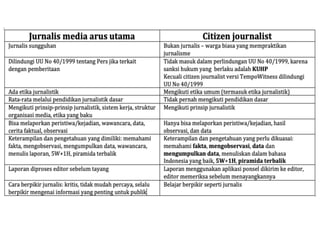 Media, tempo witness dan jurnalis rakyat krkp | PPT
