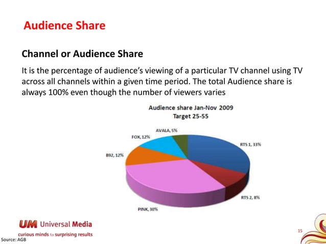 Media terminology | PPTX