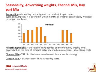 Media terminology | PPTX