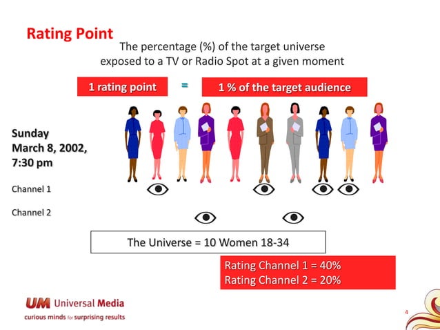 Media terminology | PPTX