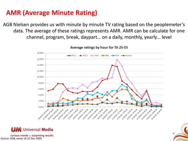 Media terminology | PPTX