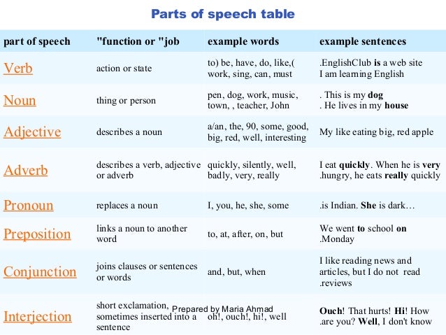 Media Text Analysis Media Text Analysis