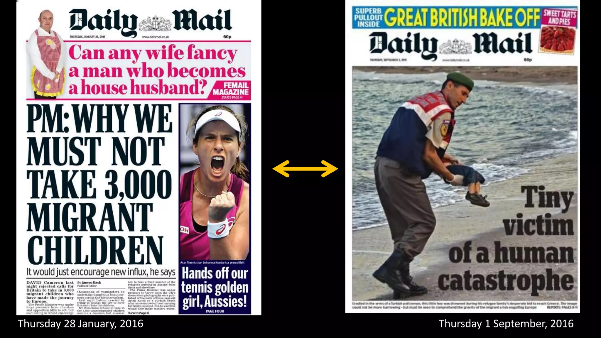 Media textual analysis | PPTX