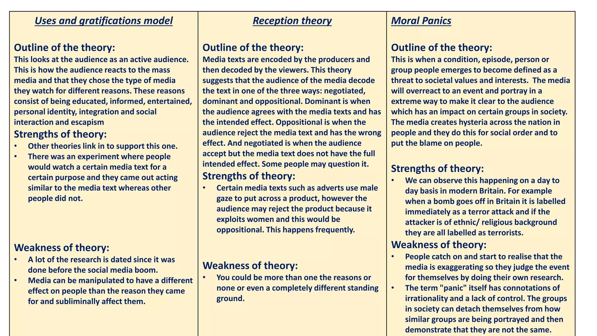 Media theories powerpoint 20 marker | PPTX