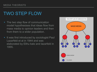 Ryan Collier a2 media | PPT