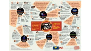 Media Theory - Curran and Seaton | PPTX