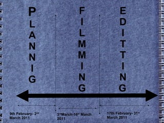 Media timeline | PPT