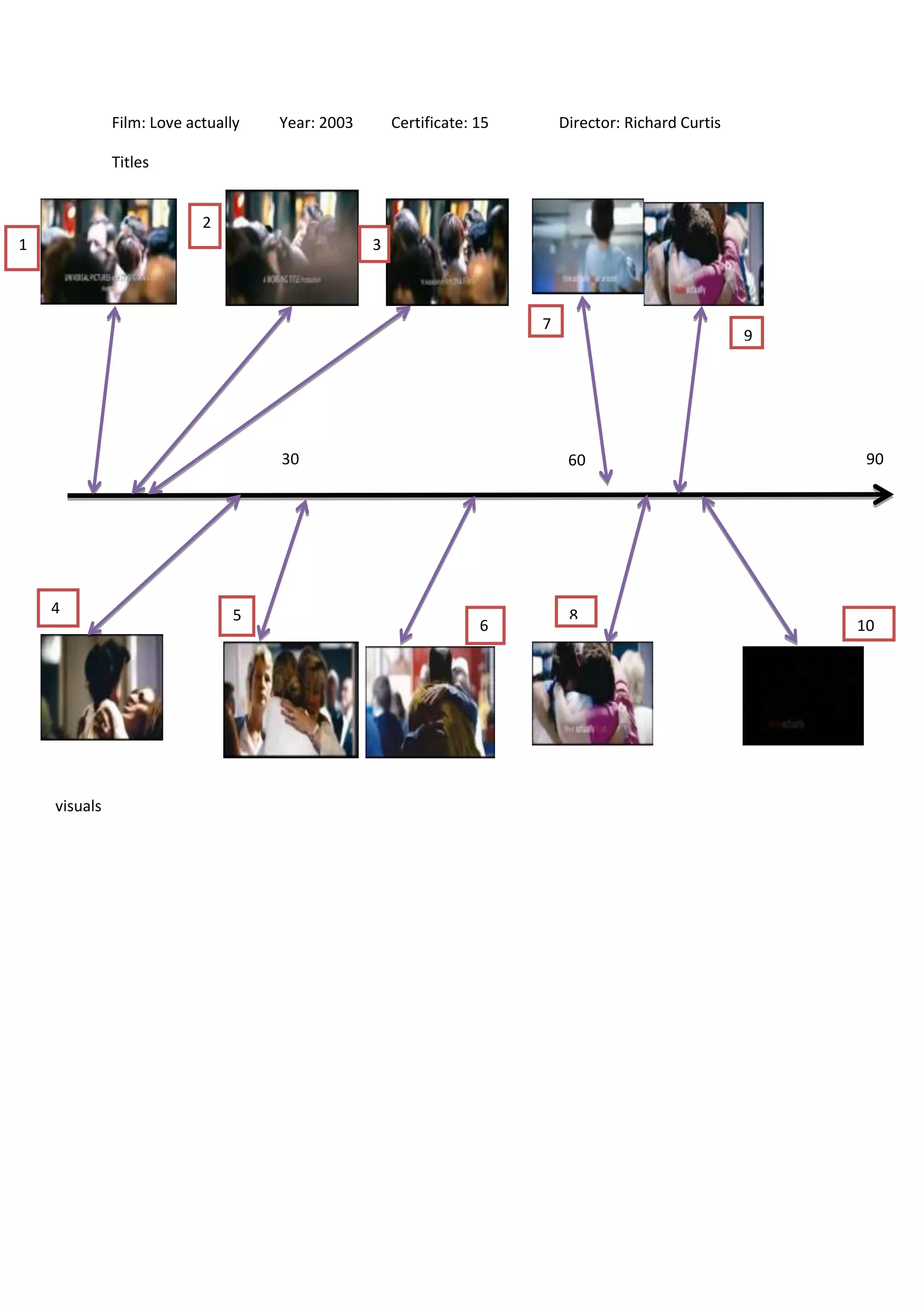 Visual Timeline Docx