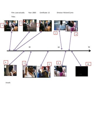 Visual timeline | DOCX