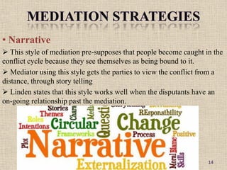Mediation, Mediation Process Mediation and Strategies For Conflict ...