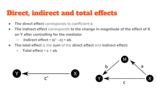 Mediation analysis | PDF