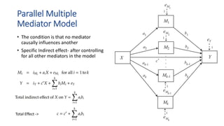 Mediation Analysis in research | PPTX