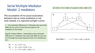 Mediation Analysis in research | PPTX