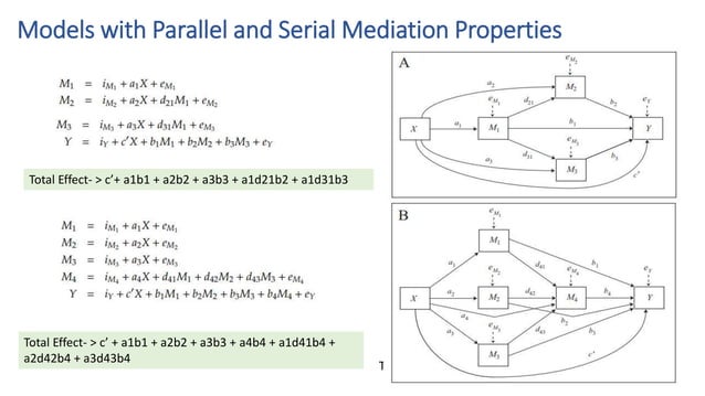 Mediation Analysis in research | PPTX
