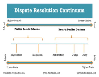 Mediation in the Workplace | PDF
