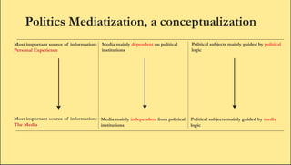 Four Phases of Mediatization: An Analysis of the Mediatization of ...
