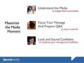 Speechworks Media Training PowerPoint | PPT
