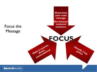 Speechworks Media Training PowerPoint | PPT