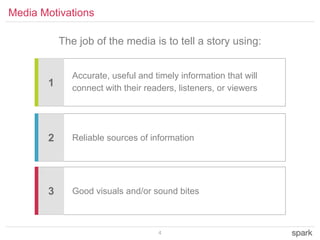 Media Training 101 for CEOs and Founders | PDF
