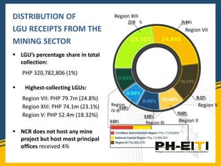 PH-EITI Media Training Overview of Extractive Industries | PPT