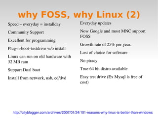 Introduction to FOSS world | ODP