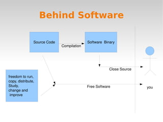 Introduction to FOSS world | ODP