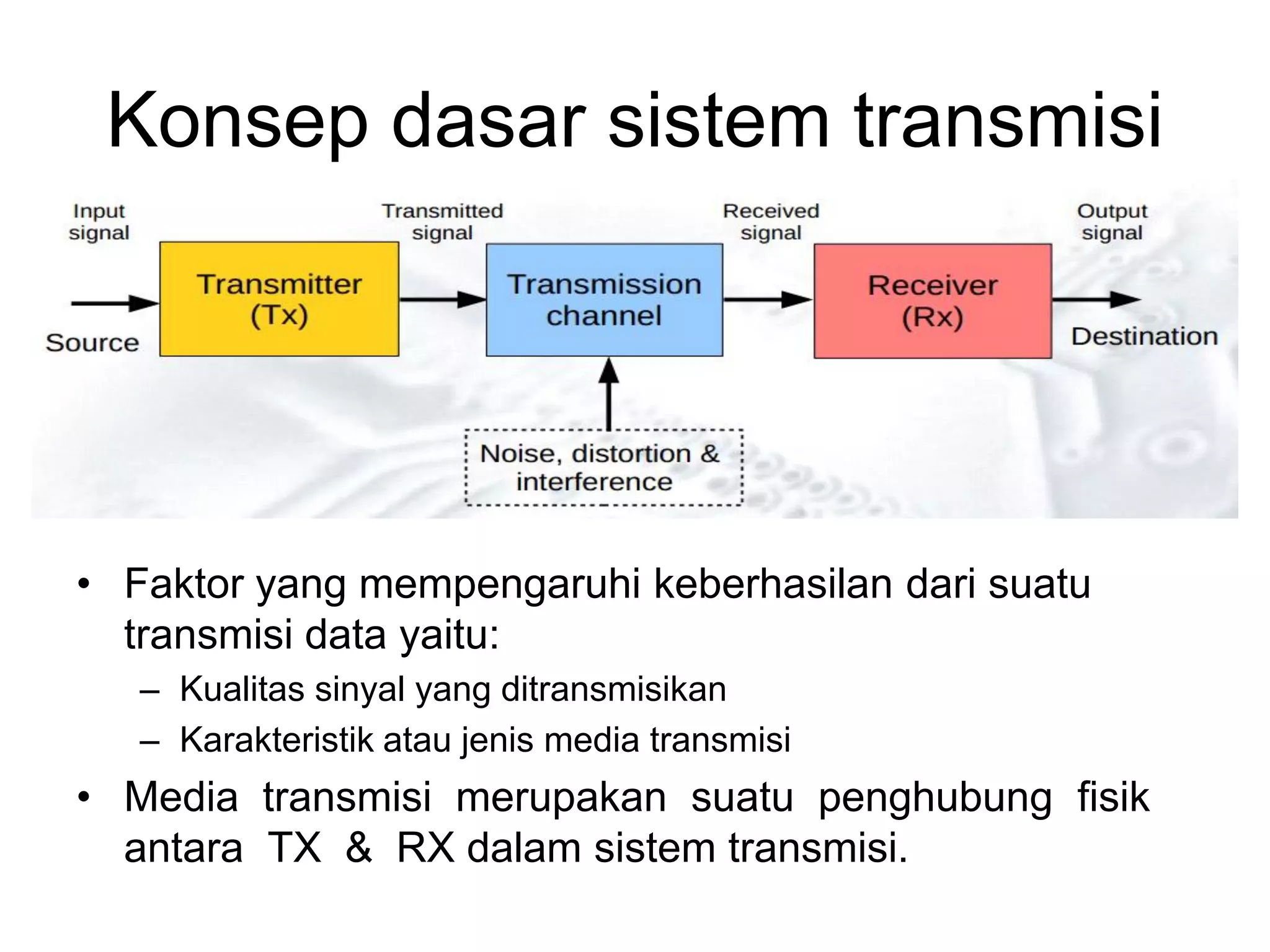 Media transmisi | PDF