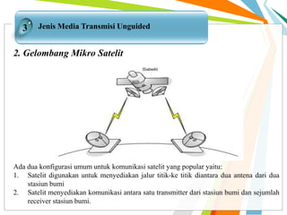 media_transmisi_komunikasi_data.pptx
