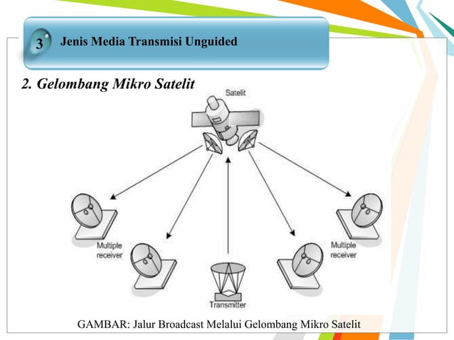 media_transmisi_komunikasi_data.pptx