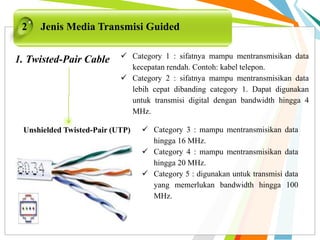 media_transmisi_komunikasi_data.pptx