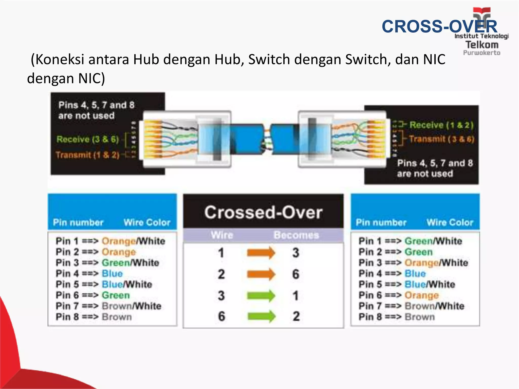 Media Transmisi Wireless.pptx
